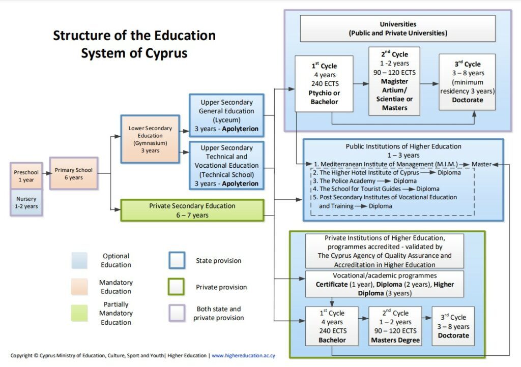 Cyprus - ASEM Education