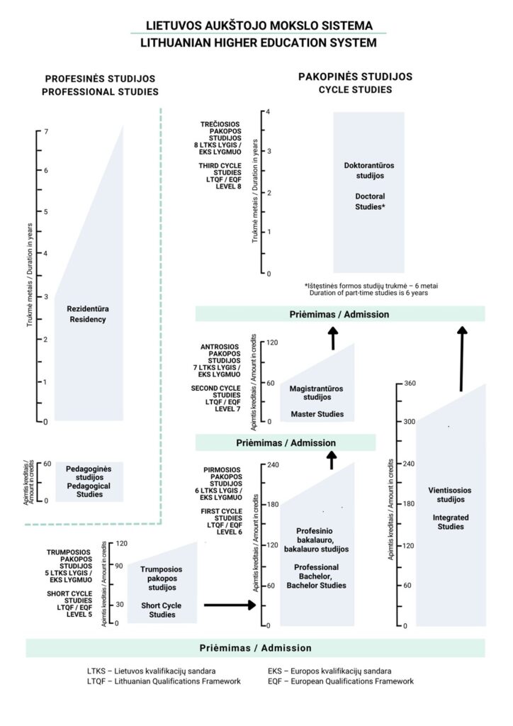 Lithuania - ASEM Education