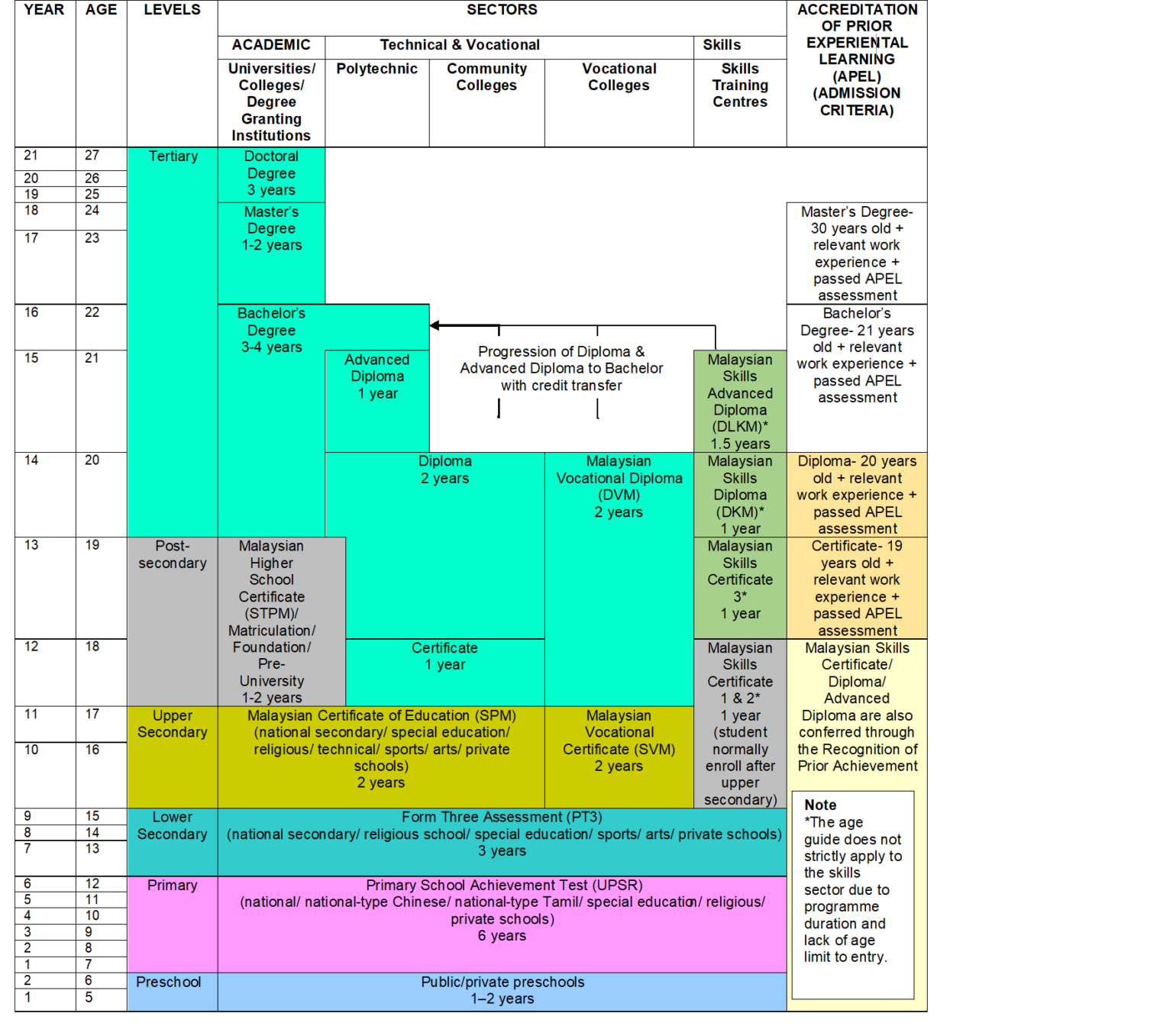 Malaysia - ASEM Education